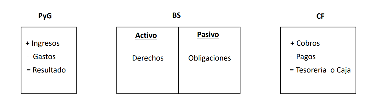 LOS ESTADOS FINANCIEROS FUNDAMENTALES – Serog